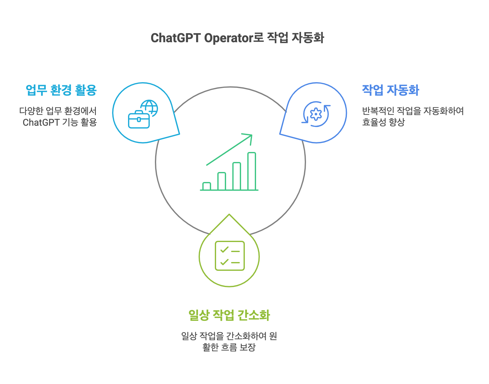 챗GPT 오퍼레이터 (ChatGPT Operator) | AI 에이전트, 웹 자동화의 새로운 혁신 | 프롬프트해커 대니